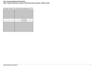 Title composite material_data_sheets_tab | PPT