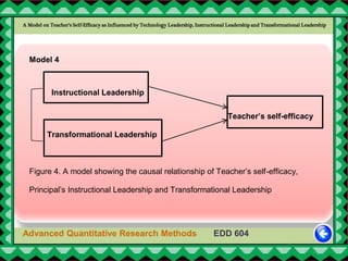 A model on Teacher sense of self-efficacy as influenced by principal's ...
