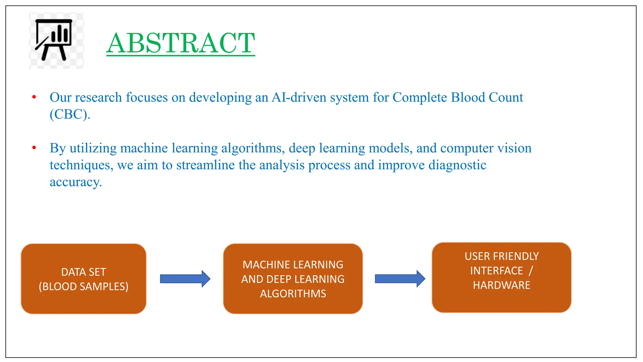 Title Defense on AI based portable CBC kit .pptx