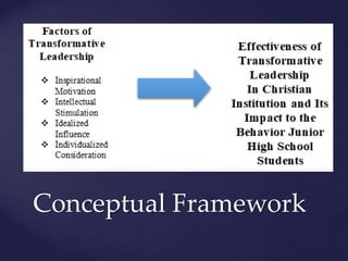 Title Defense PPT Sample.pptx