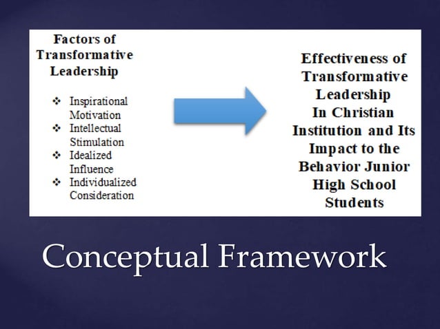 Title Defense PPT Sample.pptx