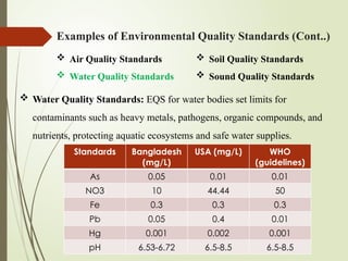 Title Environmental Quality Standards.pptx