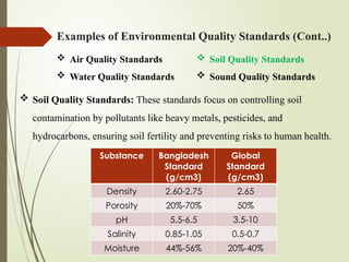 Title Environmental Quality Standards.pptx