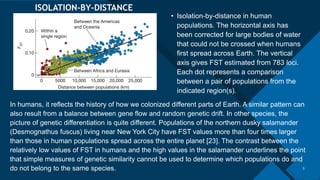 genetic Divergence between population.pptx