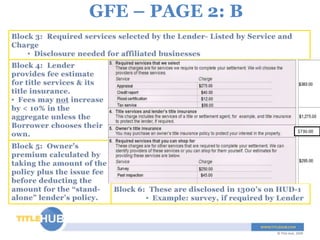 Title Hub RESPA | PPT