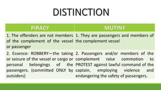 Title i and title ii of the rpc | PPTX