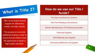 Title I Fall Meeting | PPTX