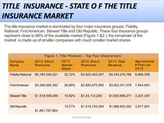 Title insurance india | PPTX