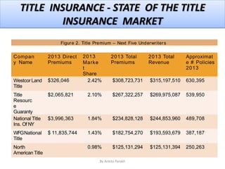 Title insurance india | PPTX