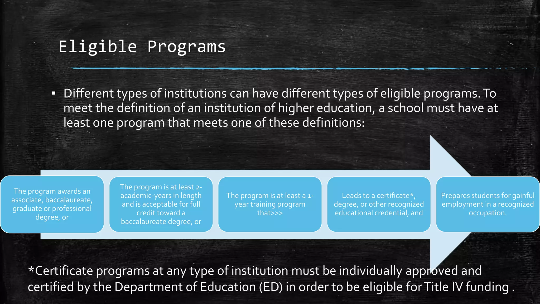 Title IV eligibility requirements | PPTX