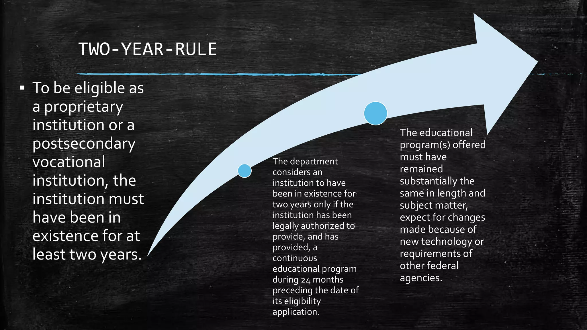 Title IV eligibility requirements | PPTX