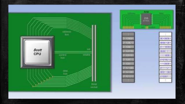 Memory - RAM and its types | PPTX | Data Storage and Warehousing ...