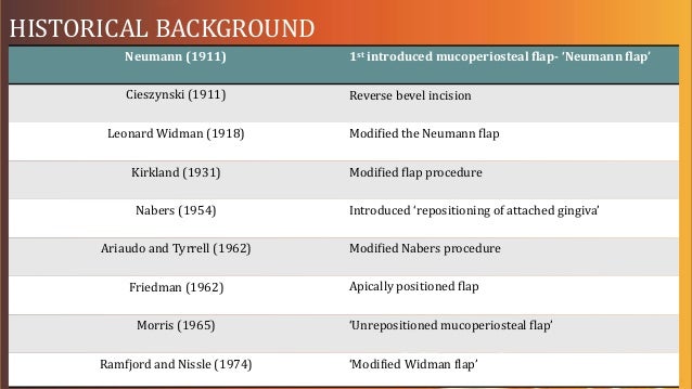 periodontal flap surgeries