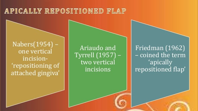 periodontal flap surgeries