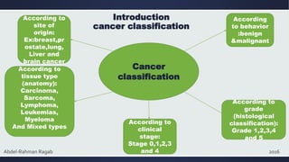 A Review on Protein and Cancer ; Etiology, Metabolism and Management | PPTX