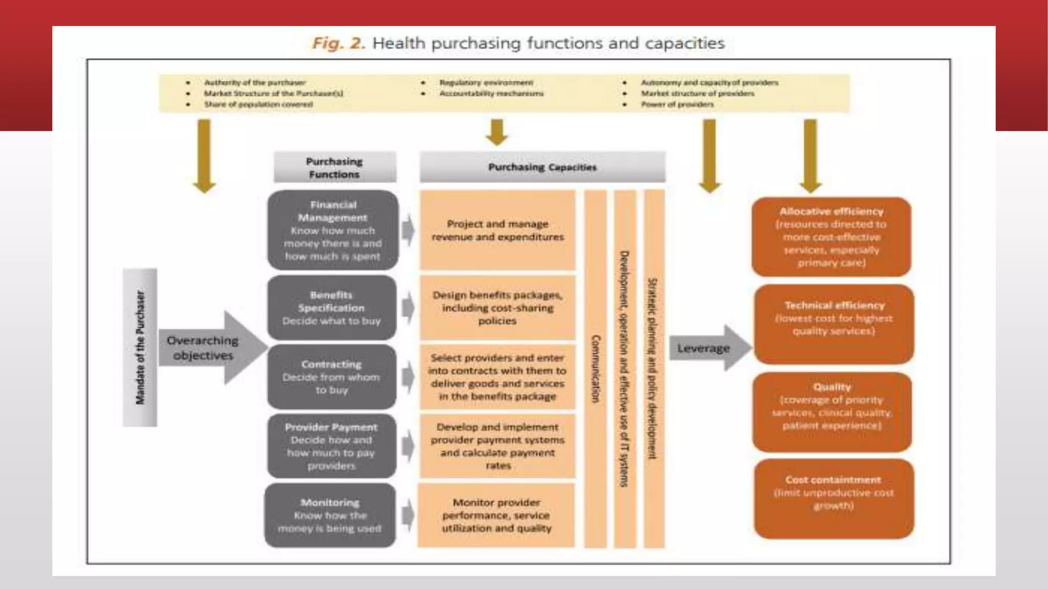 STRATEGIC PURCHASING | PPTX
