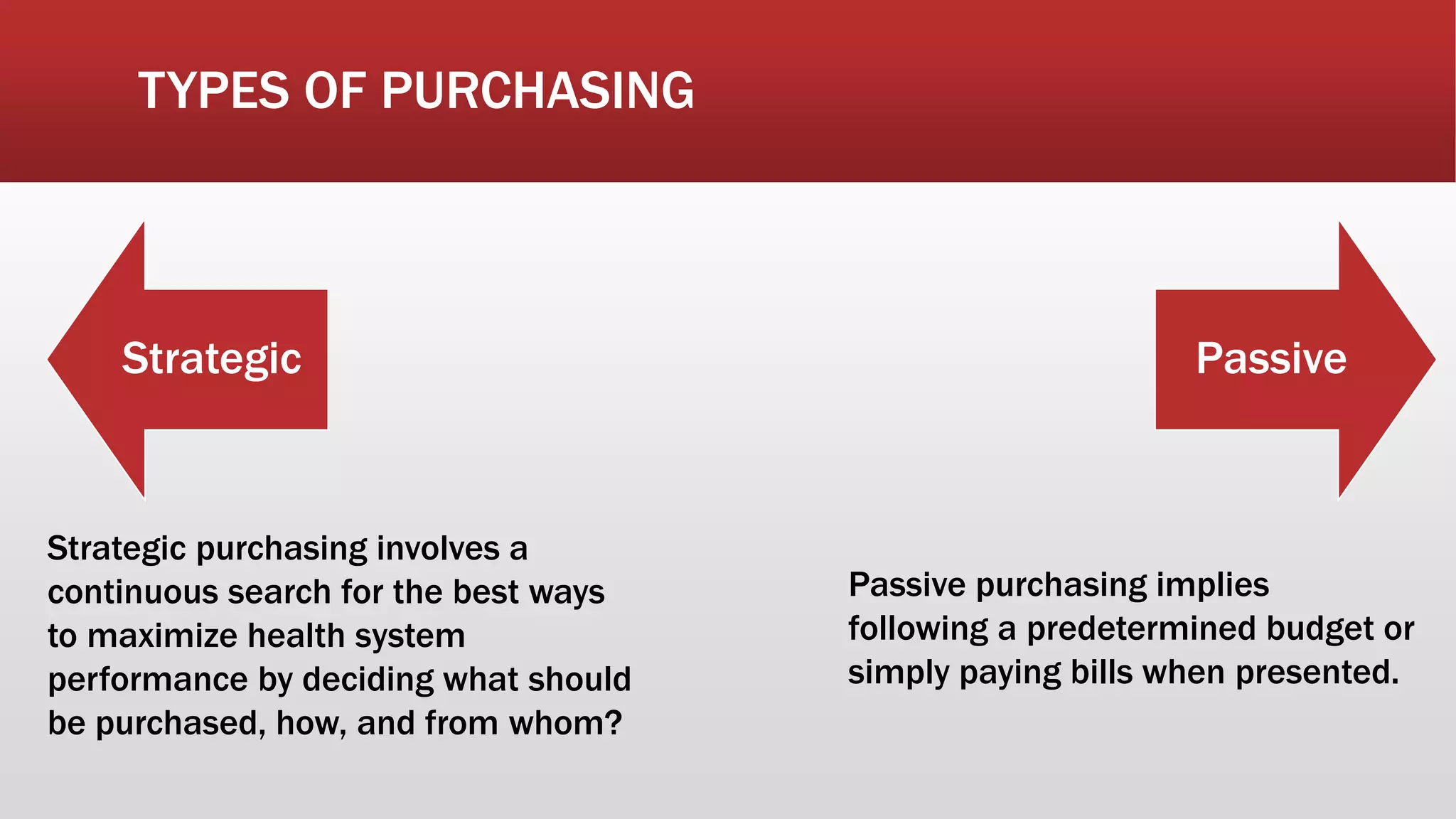 STRATEGIC PURCHASING | PPTX