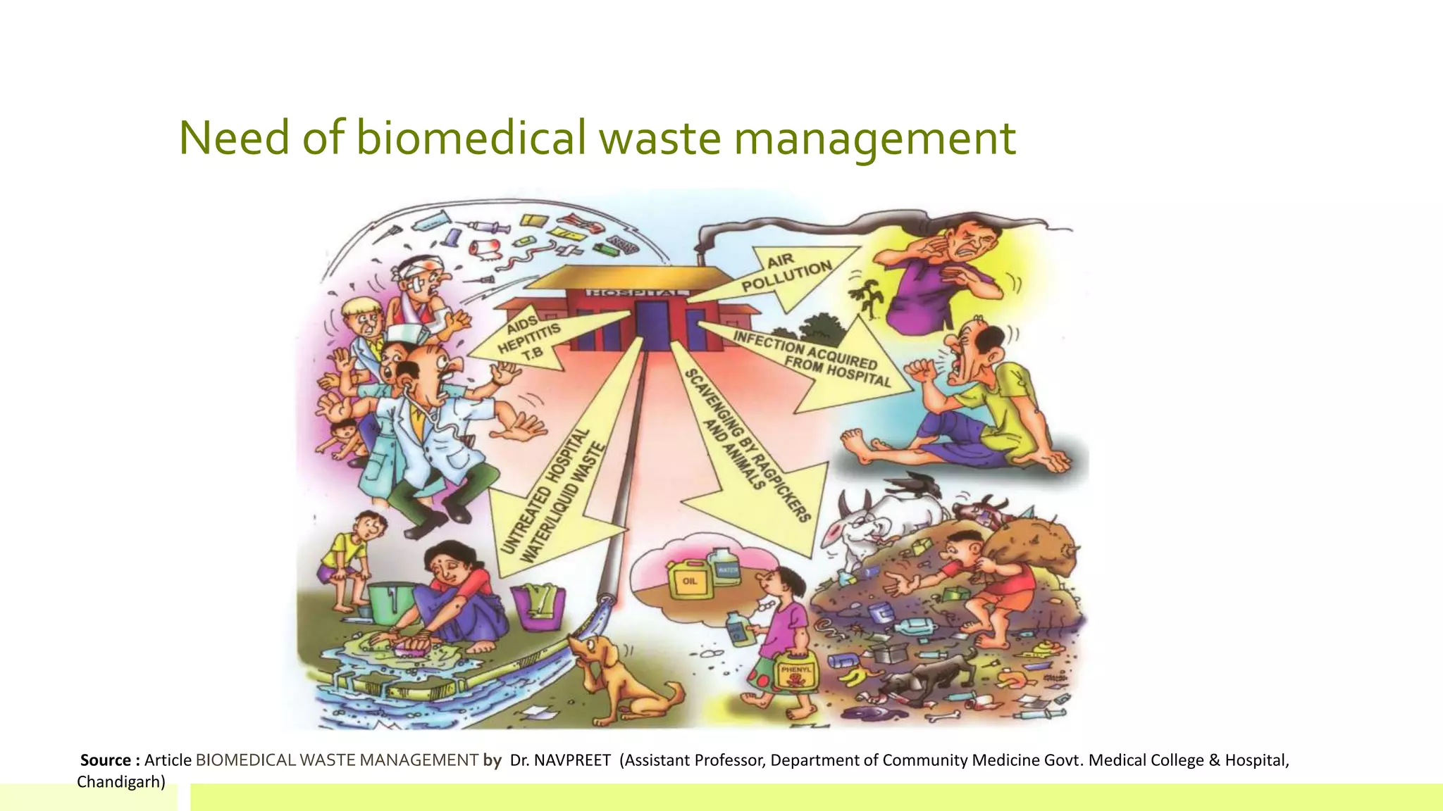 Bio medical waste mangement | PPTX