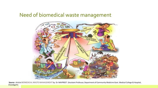 Bio medical waste mangement | PPTX