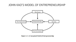 Title Layout.pptx | Business Administration | Business