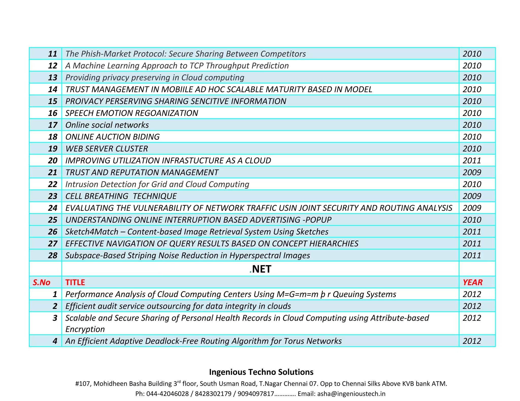 java & .net titles | DOC