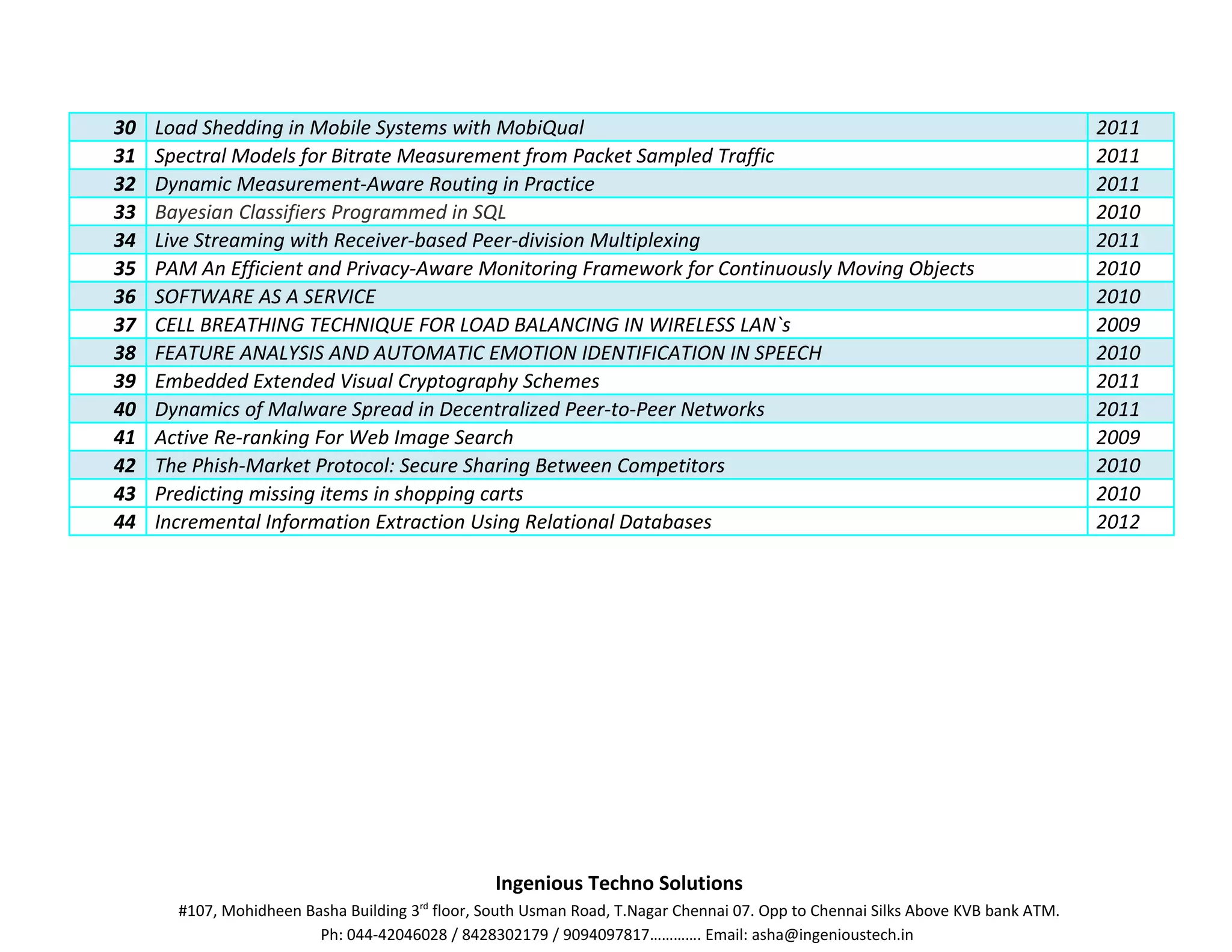 java & .net titles | DOC