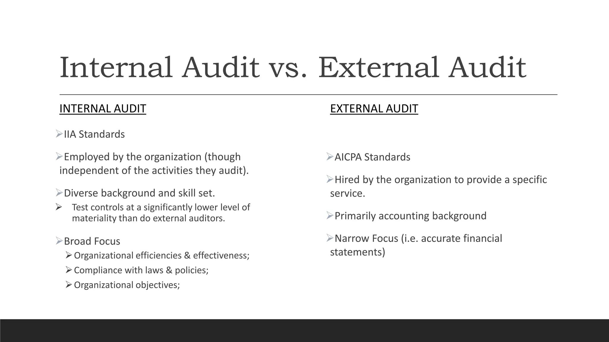 internal audit and its characteristic and features .pptx