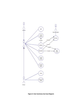 Video Rental System | PDF
