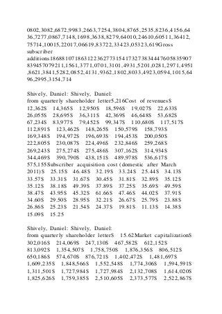 Title PageThis spreadsheet supports STUDENT analysis of the case | PDF