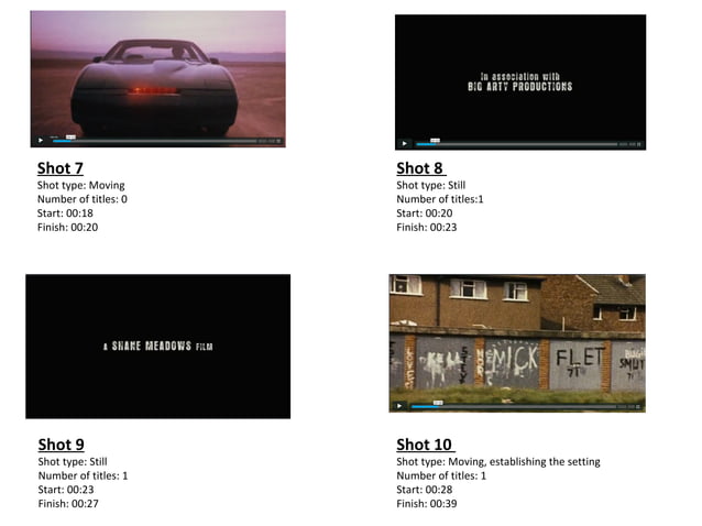 Opening shots to British FIlm | PPT