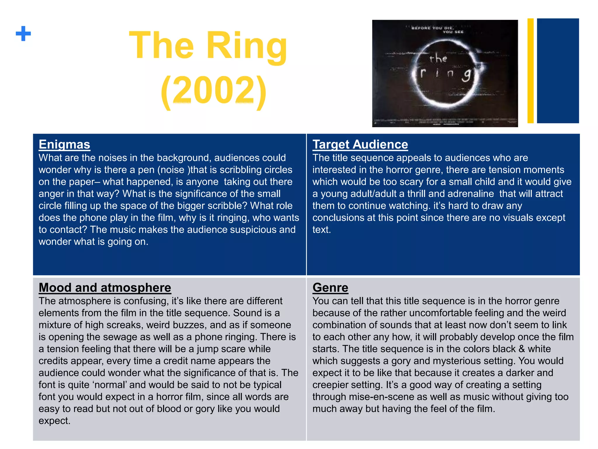 Title sequence analysis (horror) | PPT
