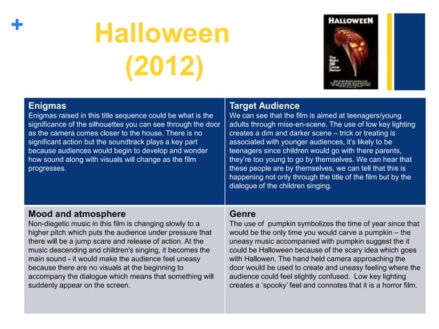 Title sequence analysis (horror) | PPT