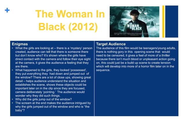 Title sequence analysis (horror) | PPT