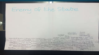 Title sequence deconstruction | PPTX