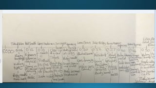 Title sequence deconstruction | PPTX