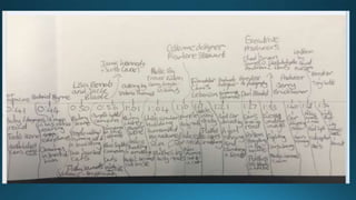 Title sequence deconstruction | PPTX