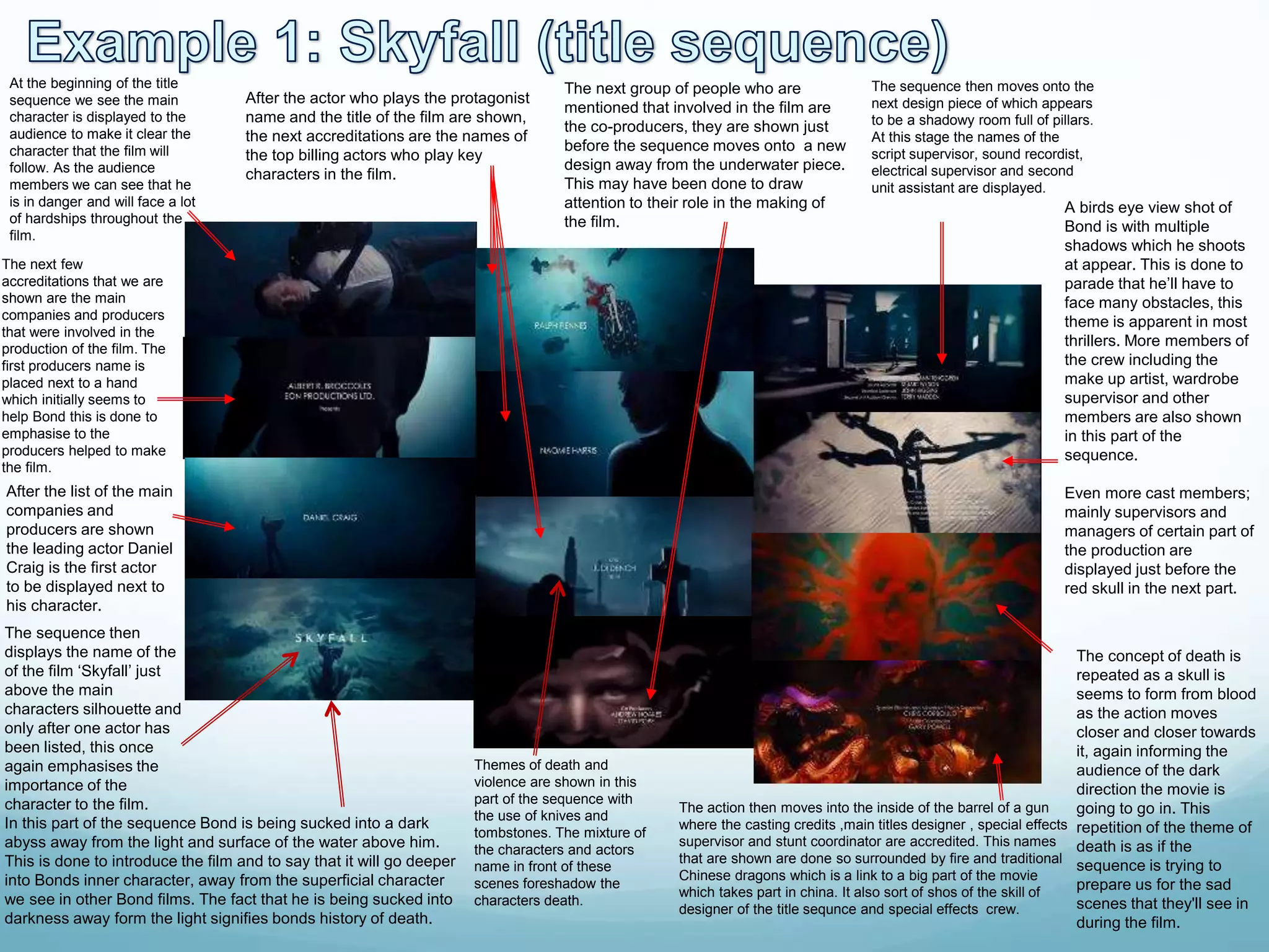 Title sequence formal conventions | PPT