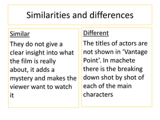 Title sequences powerpoint for blog | PPTX | Video Production | Content ...