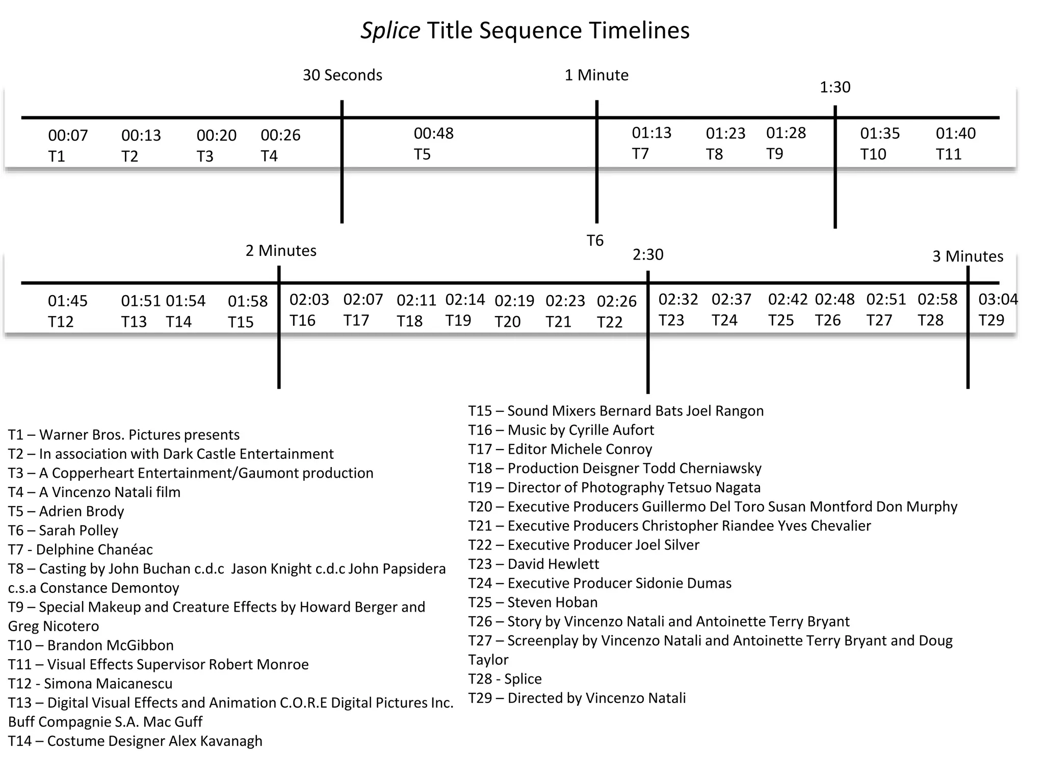 Title sequence timeline | PPT