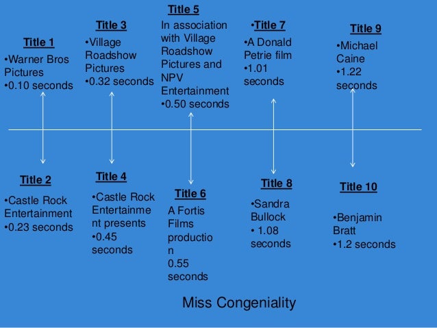 Title sequence timeline