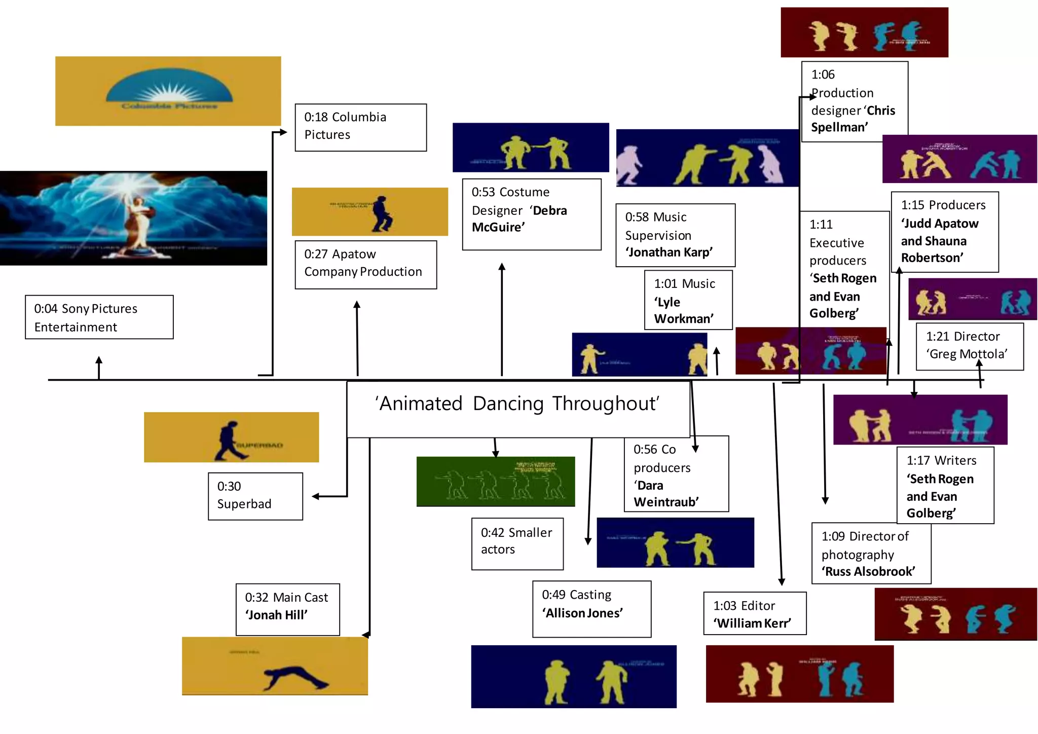 Title sequence superbad | DOCX