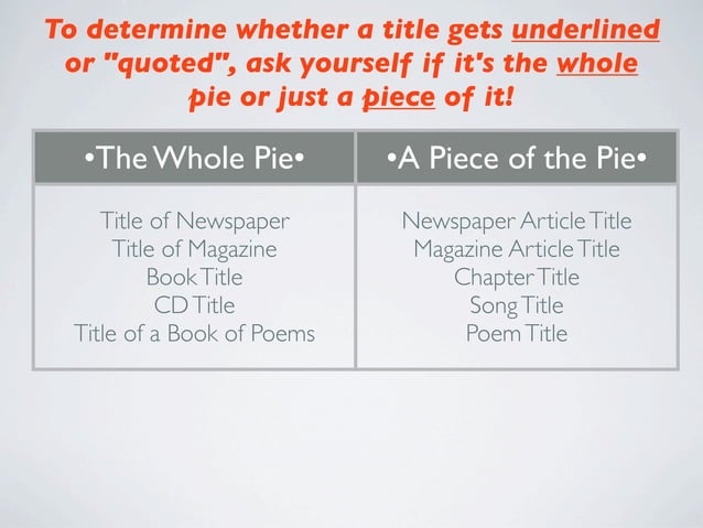 Punctuating Titles | PPT | Free Download