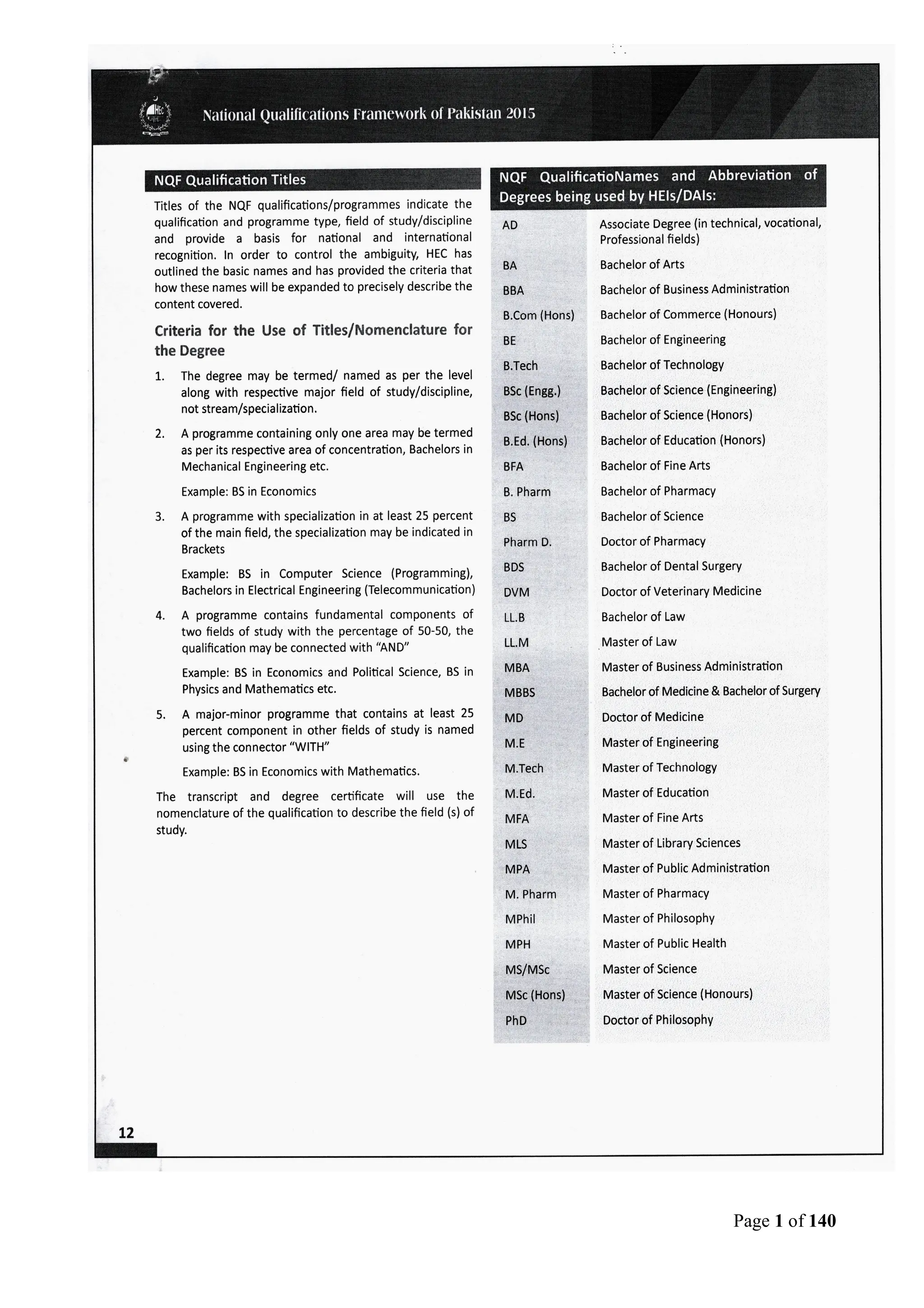 Titles of degrees recognized in Pakistan.pdf