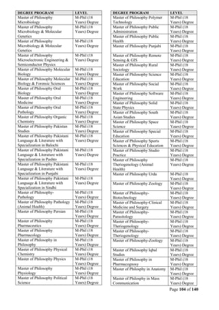 Titles of degrees recognized in Pakistan.pdf