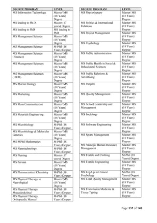Titles of degrees recognized in Pakistan.pdf