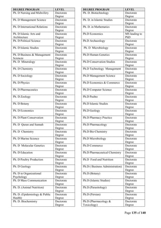 Titles of degrees recognized in Pakistan.pdf