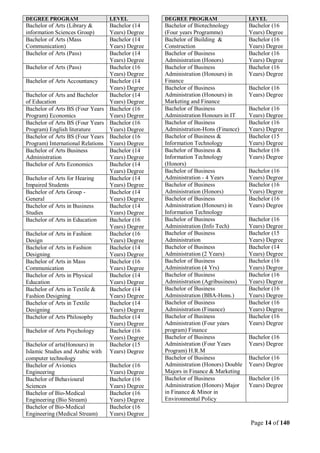 Titles of degrees recognized in Pakistan.pdf
