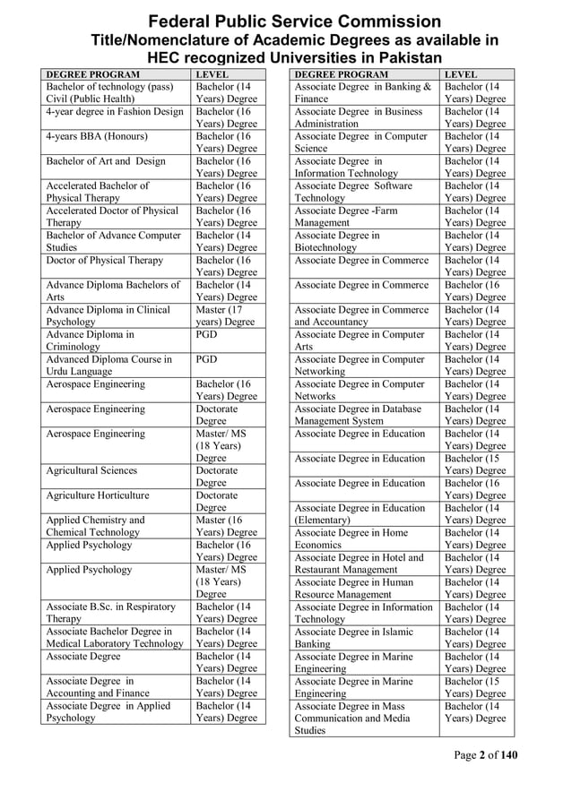 Titles of degrees recognized in Pakistan.pdf | Professional School ...