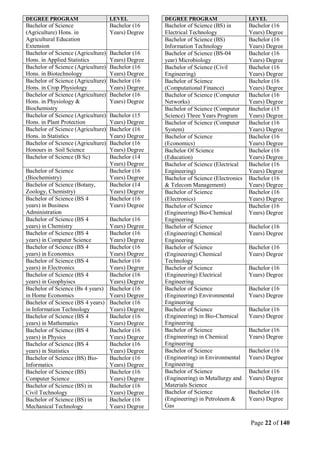 Titles of degrees recognized in Pakistan.pdf