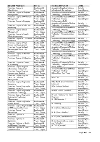 Titles of degrees recognized in Pakistan.pdf